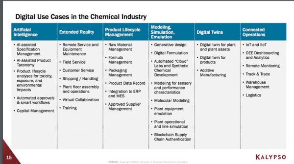 Webinar Demystifies Digital Initiatives To Unlock Insight | Chemical ...