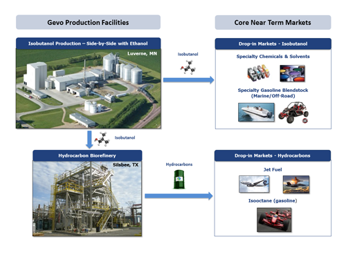Isobutanol Boiling Point Recent Advances On Bio Based Isobutanol