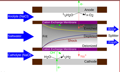 Shockwave Purifies Water | Chemical Processing | Chemical Processing