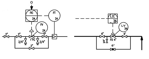 Open Up More Capacity | Chemical Processing | Chemical Processing