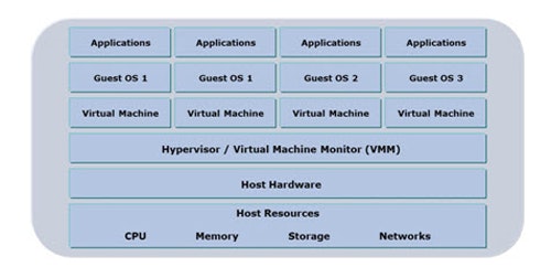 Virtualization Provides Benefits To Process Automation | Chemical ...