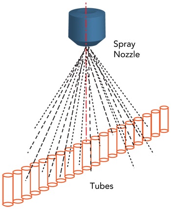 Select the Right Spray Nozzle | Chemical Processing | Chemical Processing