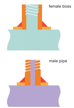 Properly Position Sampling Nozzles | Chemical Processing | Chemical ...