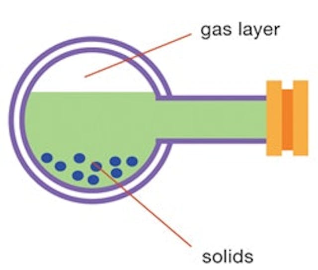 Properly Position Sampling Nozzles | Chemical Processing | Chemical ...
