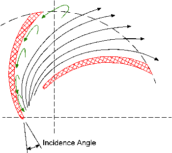 Centrifugal Pumps: Fight Flow Recirculation | Chemical Processing ...
