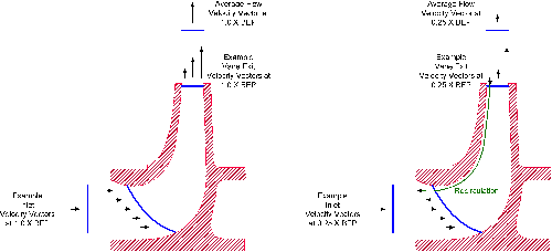 Centrifugal Pumps: Fight Flow Recirculation | Chemical Processing ...