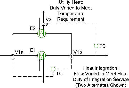 Flow: Avoid Splitting Headaches | Chemical Processing | Chemical Processing