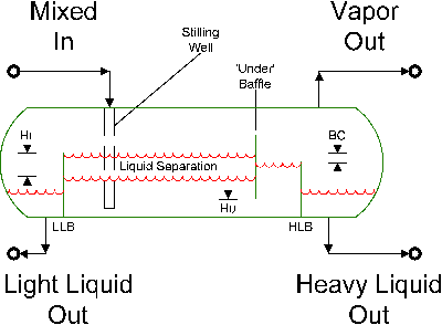 Baffles Needn't Be Baffling | Chemical Processing | Chemical Processing