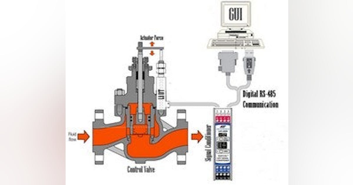 Macro Sensors Introduces Lvdt Position Sensors Blog Chemical Processing Chemical Processing