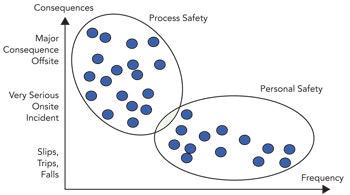Process Safety Begins In the Board Room | Chemical Processing ...
