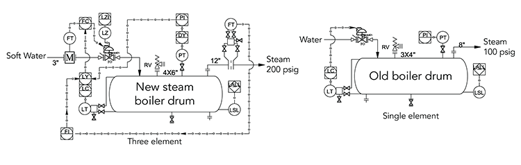Process Puzzler: Scrub Successfully And Safely | Chemical Processing | Chemical Processing