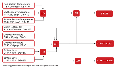 9 Ways To Avoid Alarm Management Blunders | Chemical Processing ...