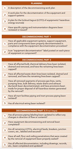 Safely Decommission And Decontaminate Plants | Chemical Processing
