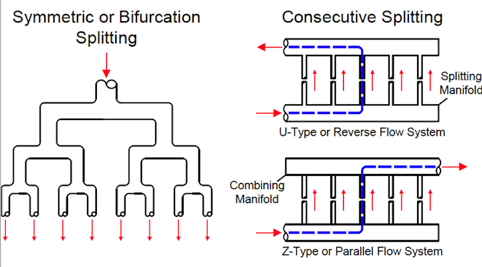 Piping Tips: Use Your Head With Headers | Chemical Processing ...