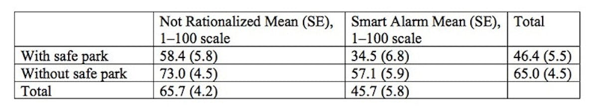 How Good Are Techniques For Handling Abnormal Situations? | Chemical ...