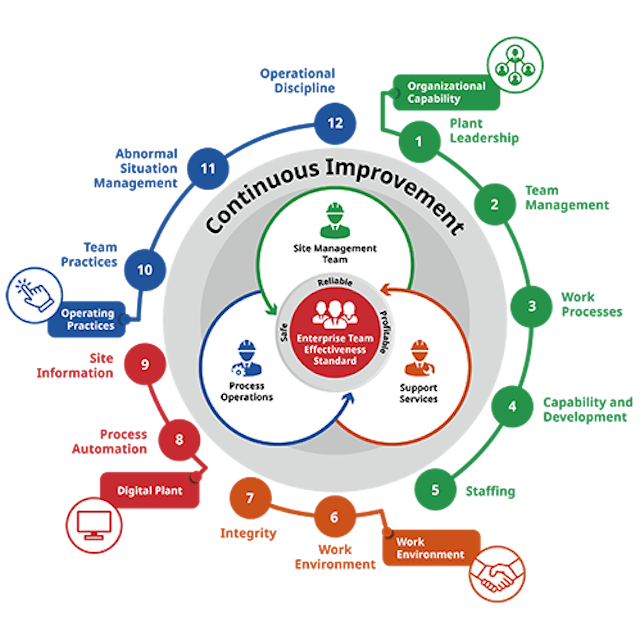 Shift Team Digitalization Enhances Process Operations | Chemical ...