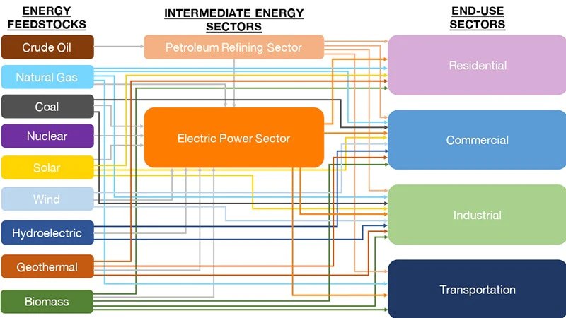 Oil Energy Diagram