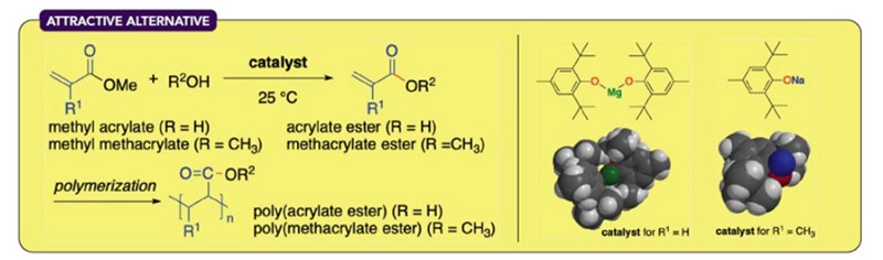 Better Acrylates Synthesis Beckons | Chemical Processing | Chemical ...