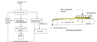 Prevent Vapor Vent Vexations | Chemical Processing | Chemical Processing