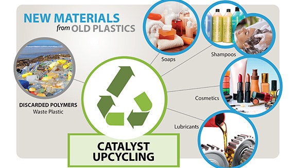 Catalyst Promises To Ease Plastic Recycling | Chemical Processing ...
