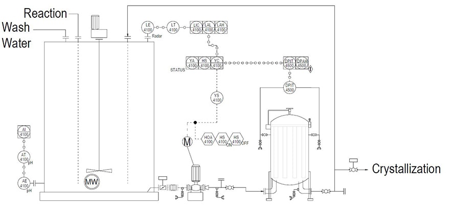 Does A Double-Wall Tank Make Sense? | Chemical Processing | Chemical ...
