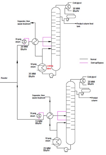 Process Puzzler: Mend A Mixing Mix-Up | Chemical Processing | Chemical Processing