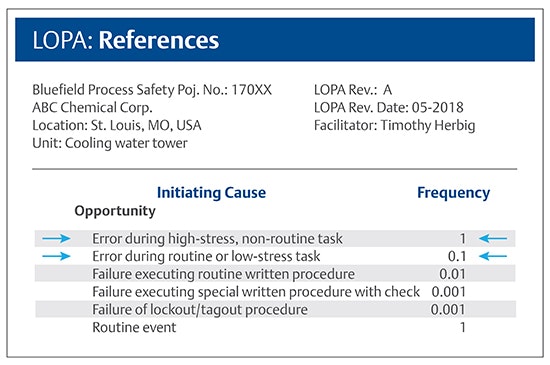 Use Dynamic Simulation To Improve Process Safety | Chemical Processing ...