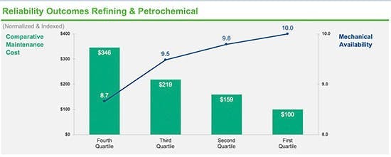 Build An Effective Condition-Monitoring Program | Chemical Processing ...