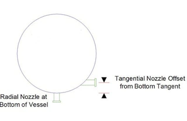 Get to the Bottom of Level Limitations | Chemical Processing | Chemical ...