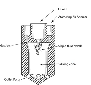 Fluid Handling: Spray Effectively | Chemical Processing | Chemical ...