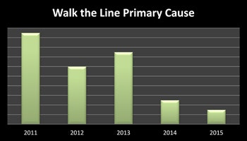 Process Safety: Walk The Line | Chemical Processing | Chemical Processing