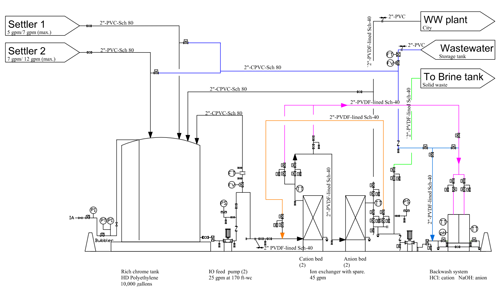 Revamp Operations Now! | Chemical Processing | Chemical Processing