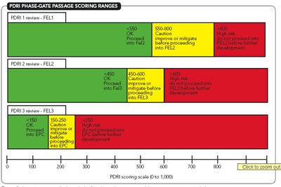 Consider a Cold Eye Review | Chemical Processing
