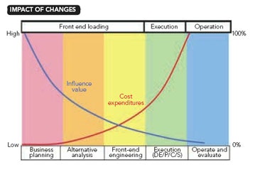 Consider a Cold Eye Review | Chemical Processing