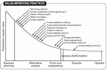 Consider a Cold Eye Review | Chemical Processing