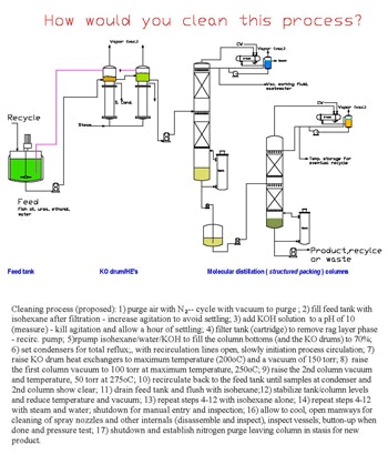 Process Puzzler | Vanquish Vexing Venting | Chemical Processing | Chemical Processing