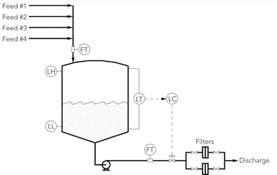 Control Level with a Cascade | Chemical Processing | Chemical Processing