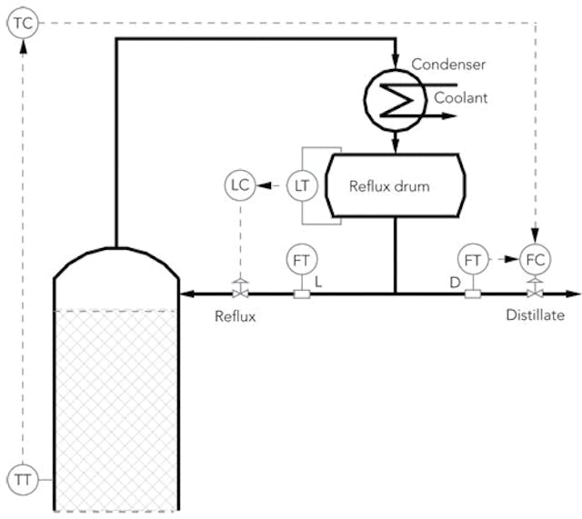 Control Level with a Cascade | Chemical Processing | Chemical Processing