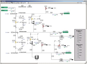 Consider Dynamic Simulation for Steam System Design | Chemical ...