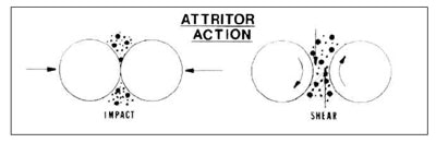 Solids | Choose the Right Grinding Mill | Chemical Processing ...