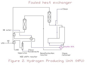 Process Puzzler | Make Solid Progress | Chemical Processing | Chemical ...
