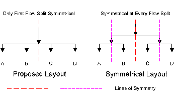 How Important is Piping Symmetry? | Chemical Processing | Chemical ...