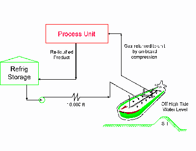 Case Study | Take a Load Off Loading | Chemical Processing | Chemical ...