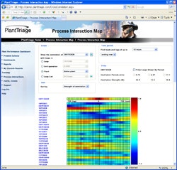 How Does Your Control System Measure Up? | Chemical Processing ...