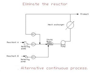 Process Puzzler | Kayo a Cascade Control Complication | Chemical Processing | Chemical Processing