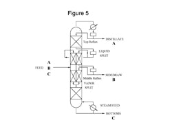 Chemical Plant Design | Consider Dividing Wall Columns | Chemical Processing | Chemical Processing