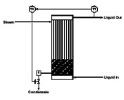 Design and Optimization | Succeed with condensate control | Chemical ...