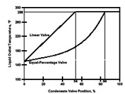 Design and Optimization | Succeed with condensate control | Chemical ...