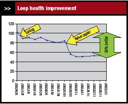 Making it Work | Control performance supervision enhances revamp ...