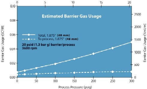 Process Engineering | Gas up your sealing knowledge | Chemical ...